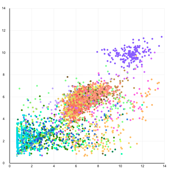 Allen Institute Analysis Examples