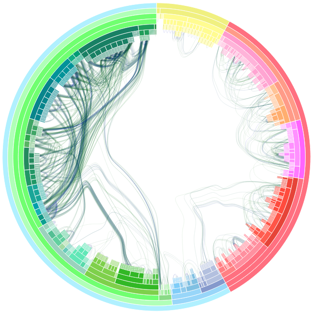 Allen Institute Analysis Examples