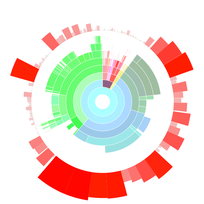 Allen Institute Analysis Examples